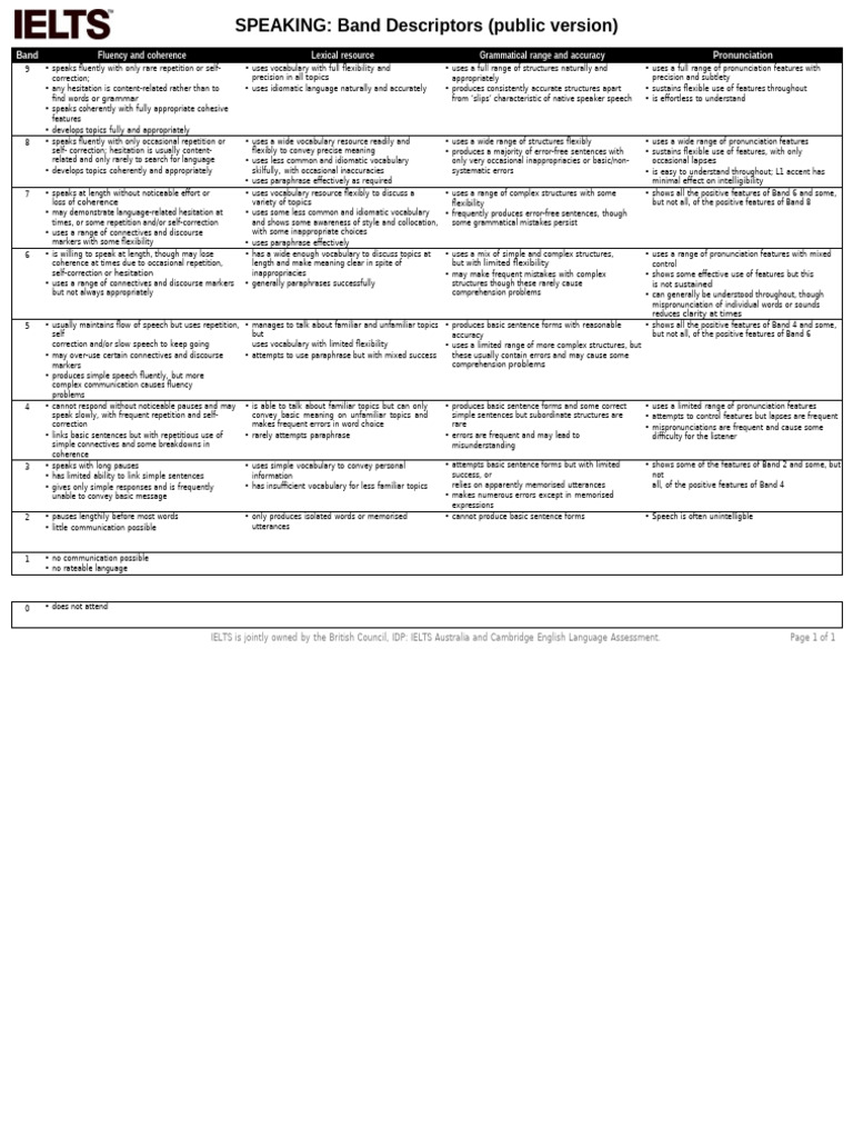 Speaking Band Descriptors | PDF