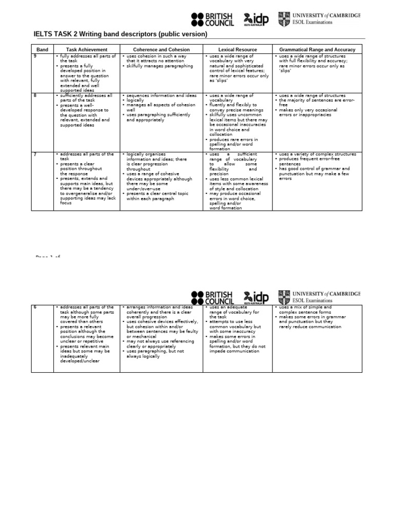 Ielts Task 2 Writing Band Descriptors | PDF