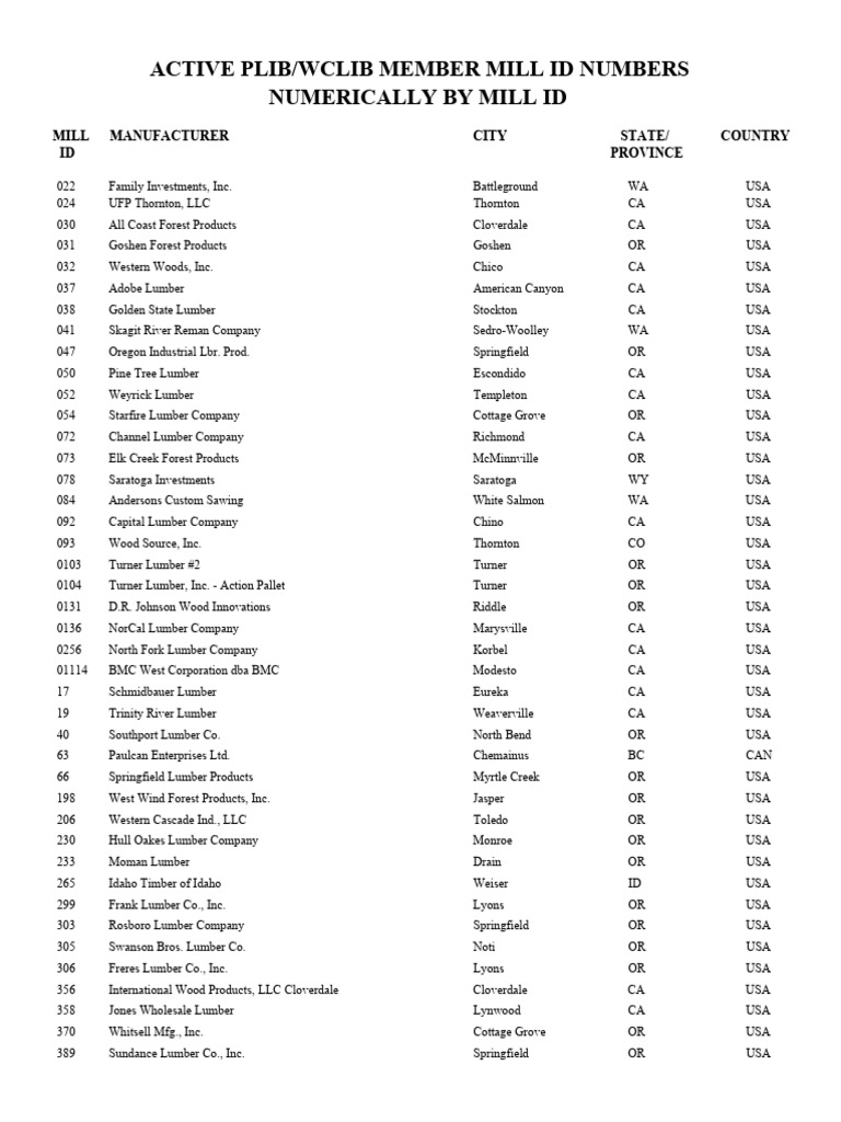 Active Member Numerical 01072021 | PDF