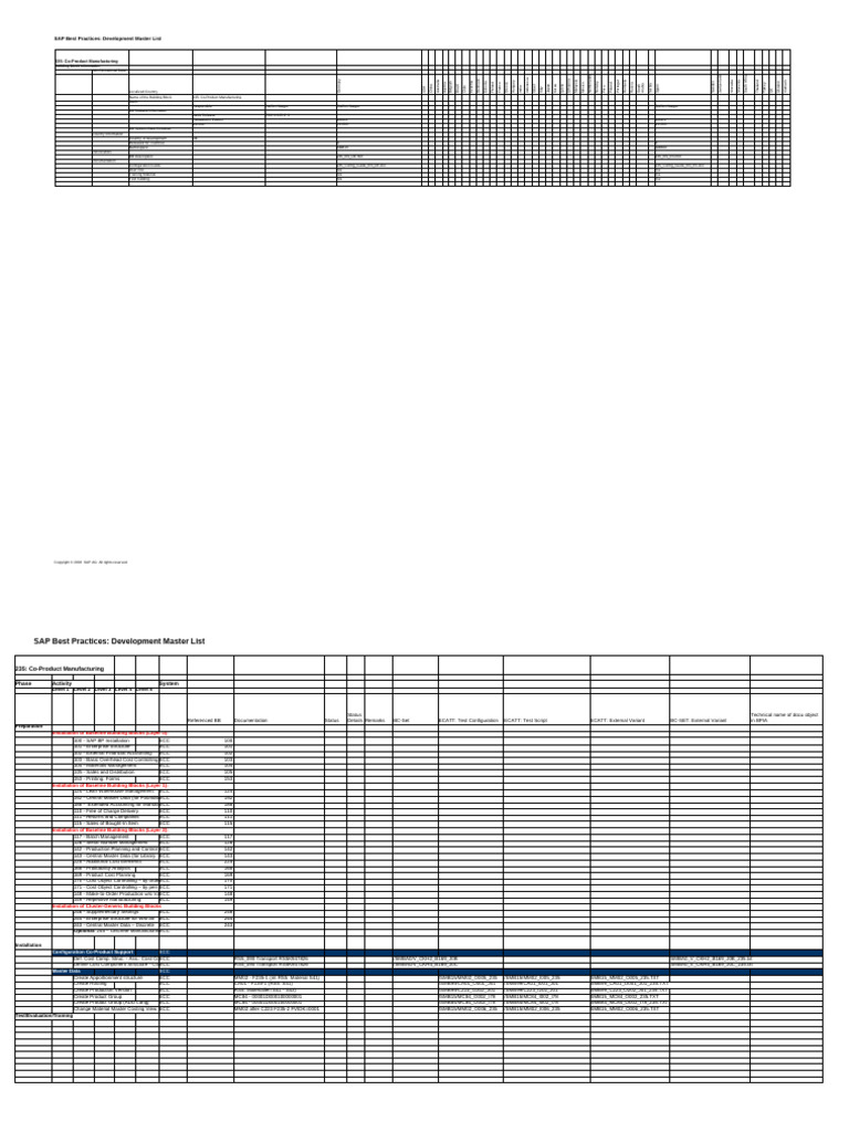 Co Product Master List Global | PDF