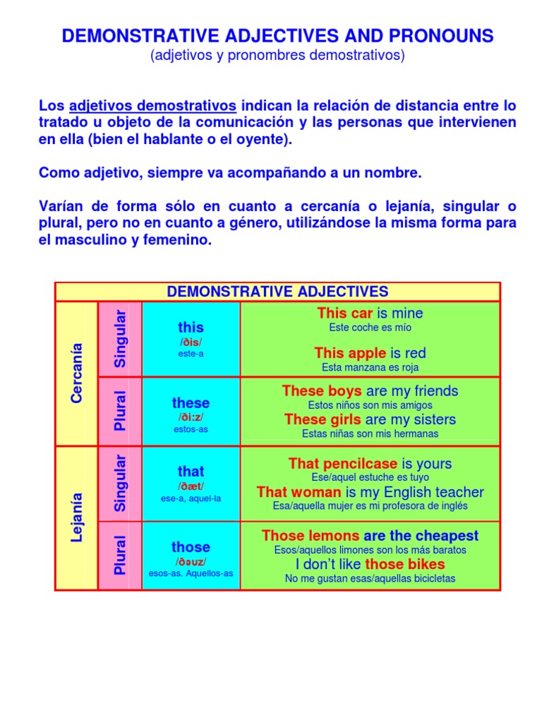 Demonstrative Adjectives-Pronouns | PDF | Estudios de idiomas ...