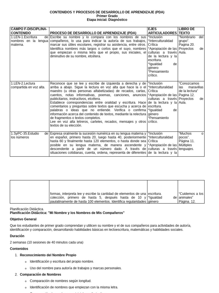 CONTENIDOS Y PROCESOS DE DESARROLLO DE APRENDIZAJE Katy 1° | PDF | Caso de carta | Evaluación