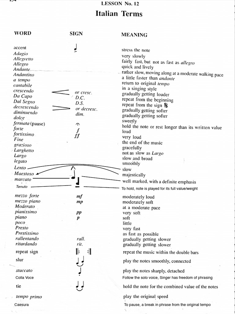 Italian Terms Markings | PDF