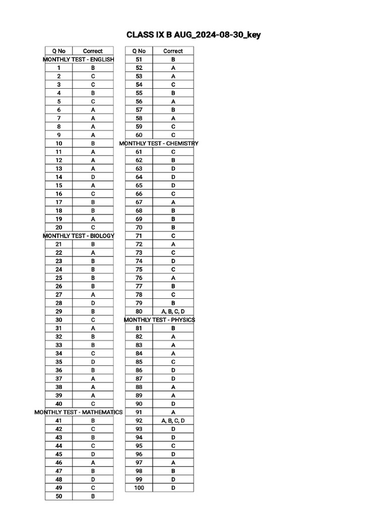 CLASS IX B AUG Key | PDF