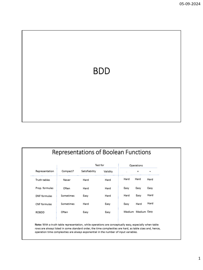 Representations of Boolean Functions | PDF
