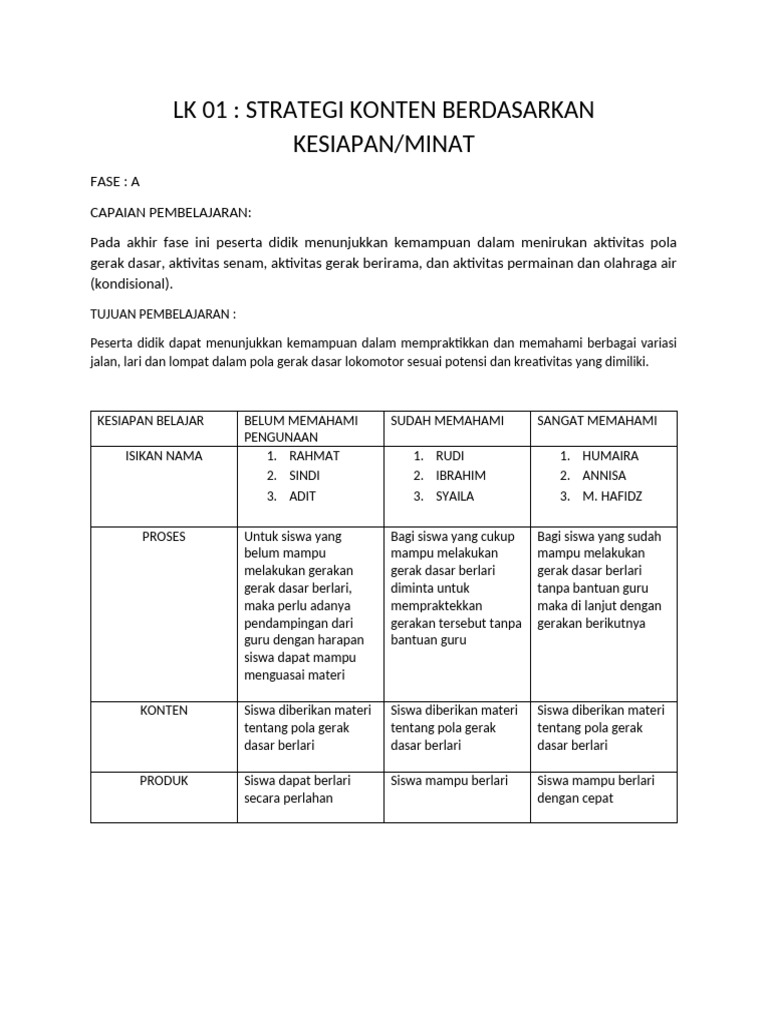 LK 02 Berdiferensiasi | PDF