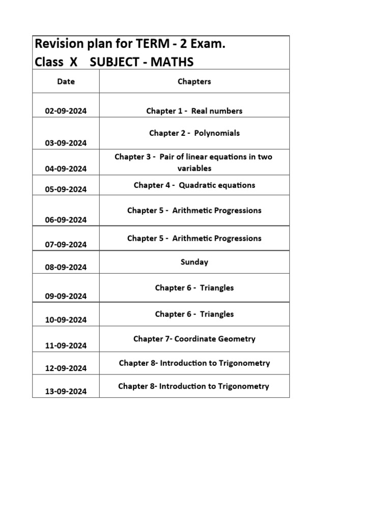 X, Maths, Revision Plan of Term 2 Exam | PDF