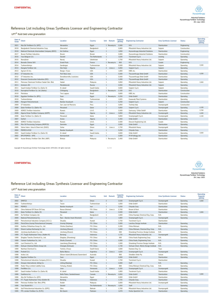FT Reference List 27-07-2021 | PDF