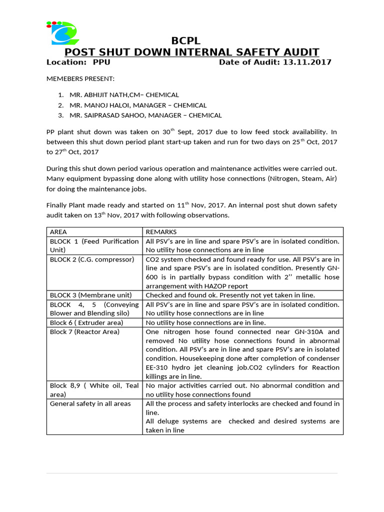 Safety Report Shut Down Nov17 | PDF