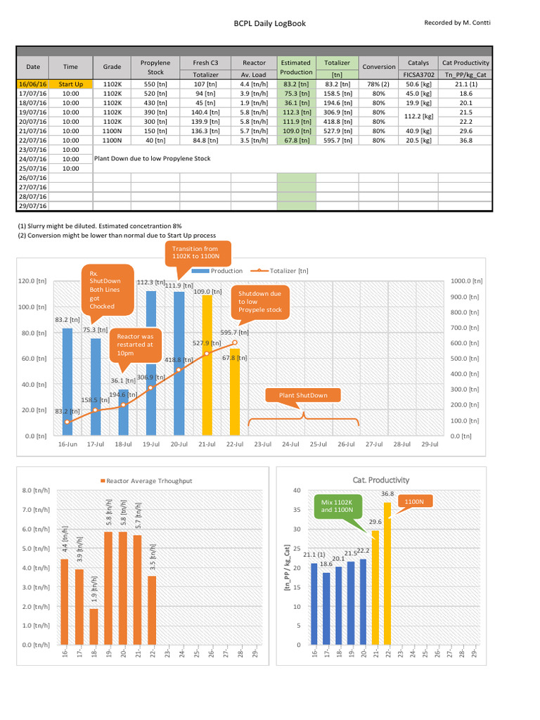 BCPL Production Figures - 2507 | PDF