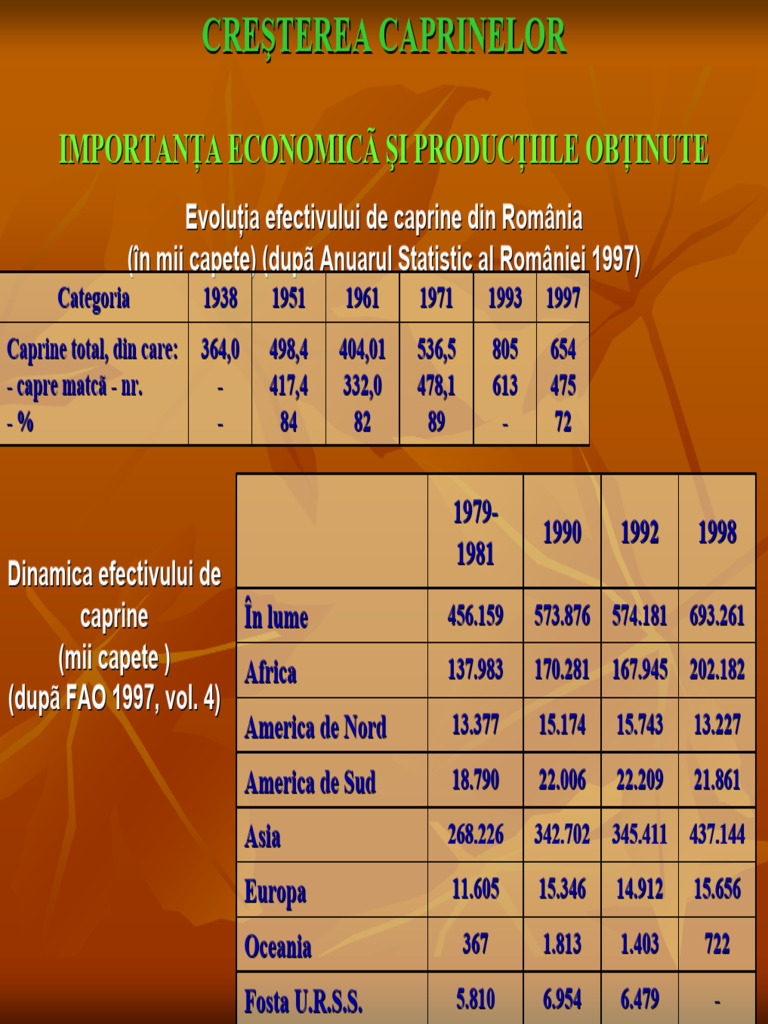 Caprine | PDF