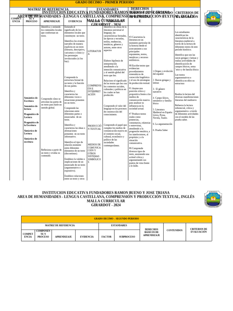 Malla Curricular Grado Decimo | PDF