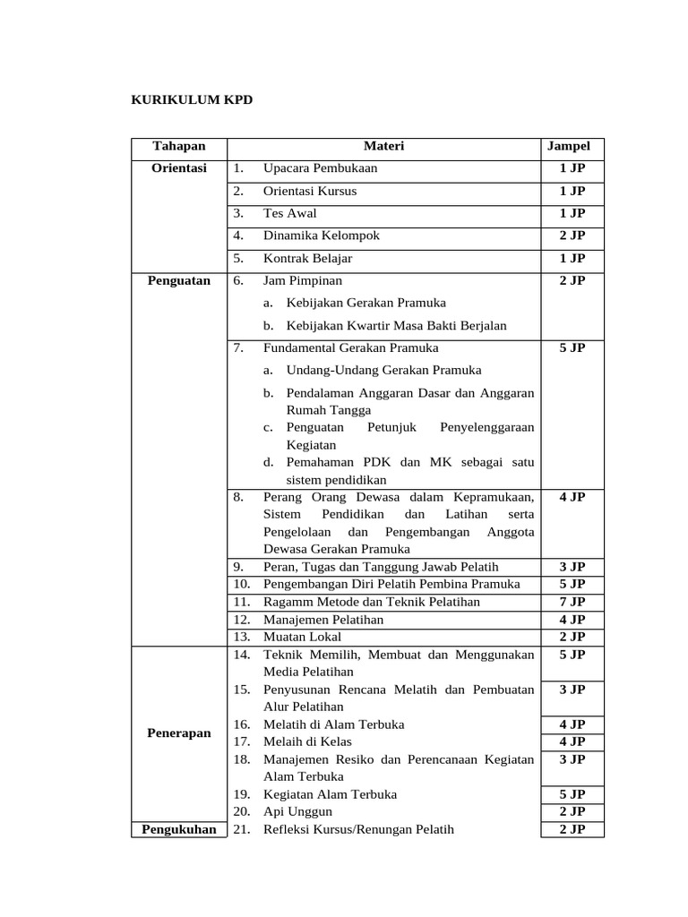 Kurikulum KPD | PDF