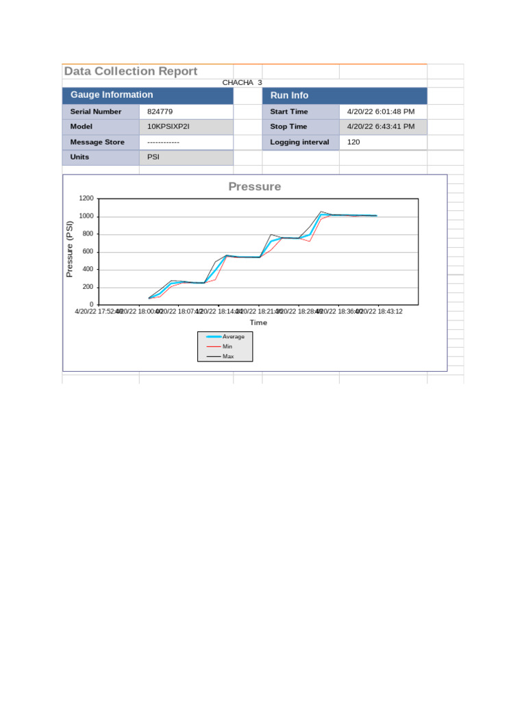 Data Collection Report: Run Info Gauge Information | PDF