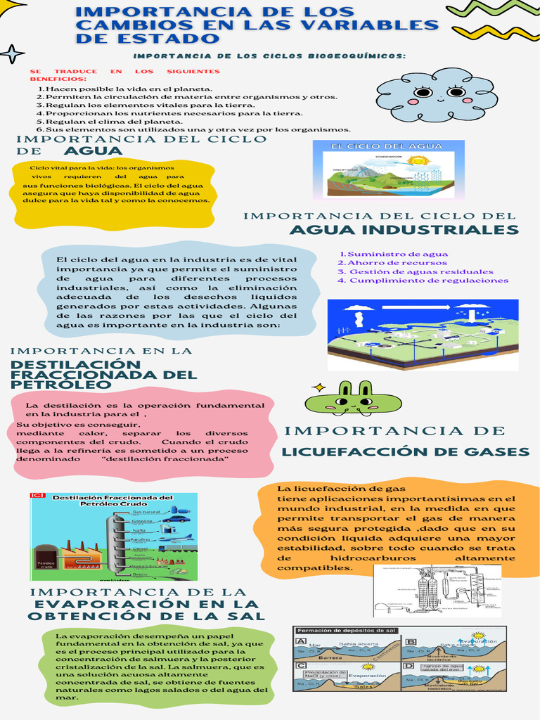 Docsity Infografia Importancia de Los Cambios en Las Variables de Estado.pdf | PDF