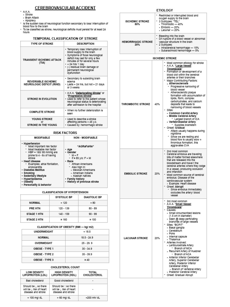 Etiology | PDF