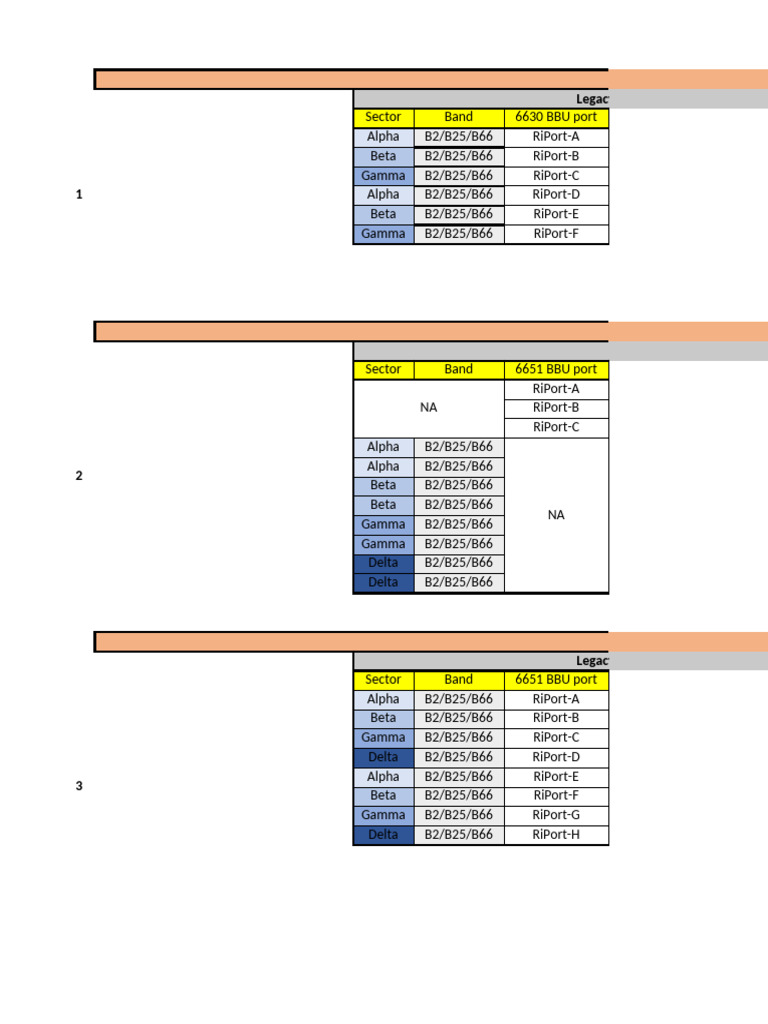 Port Matrix All | PDF