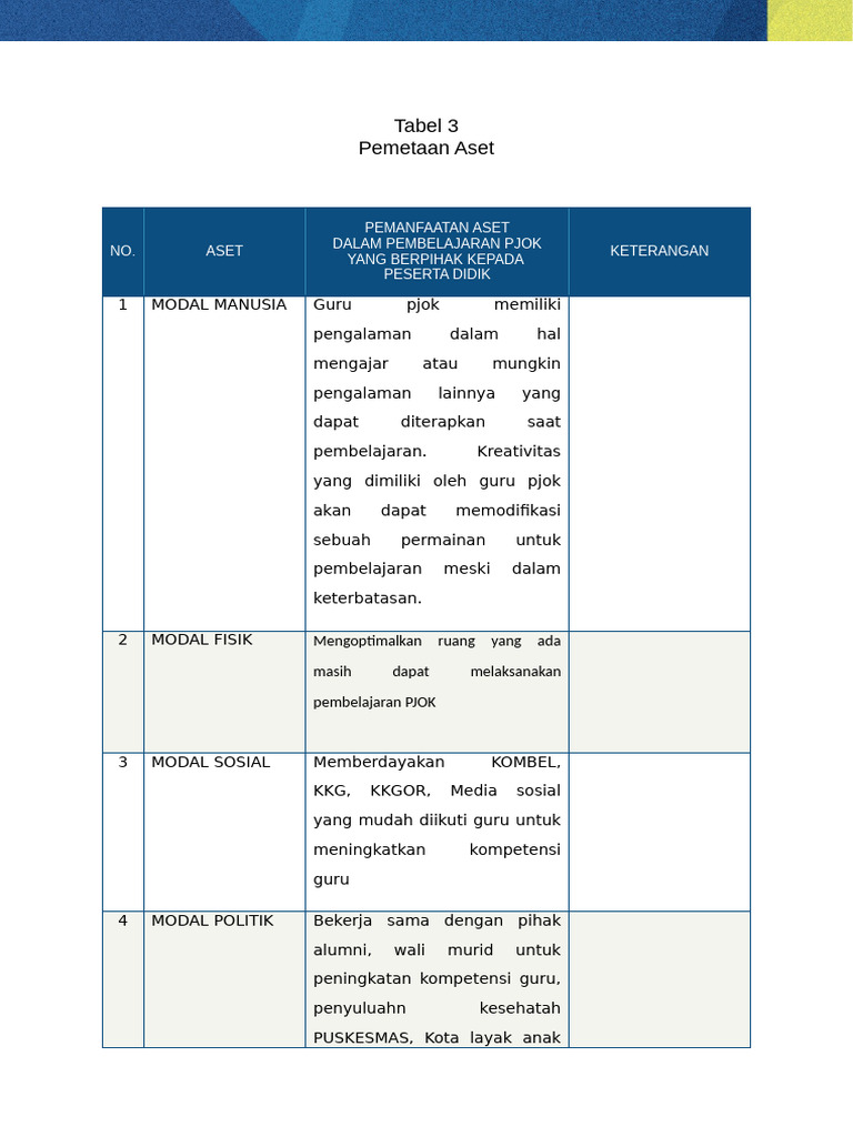 Tabel 3 - Pemetaan Aset | PDF