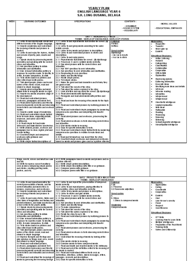 Yearly Plan English Language Year 6 S.K. Long Busang, Belaga | PDF ...