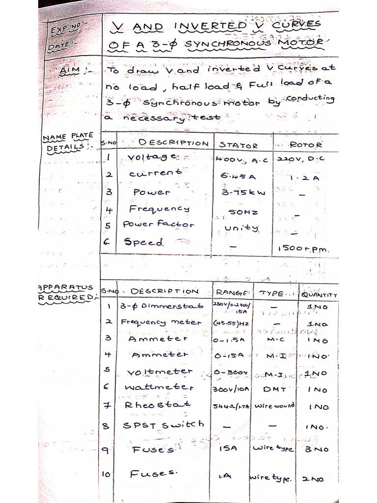 V and Inverted V Curves | PDF