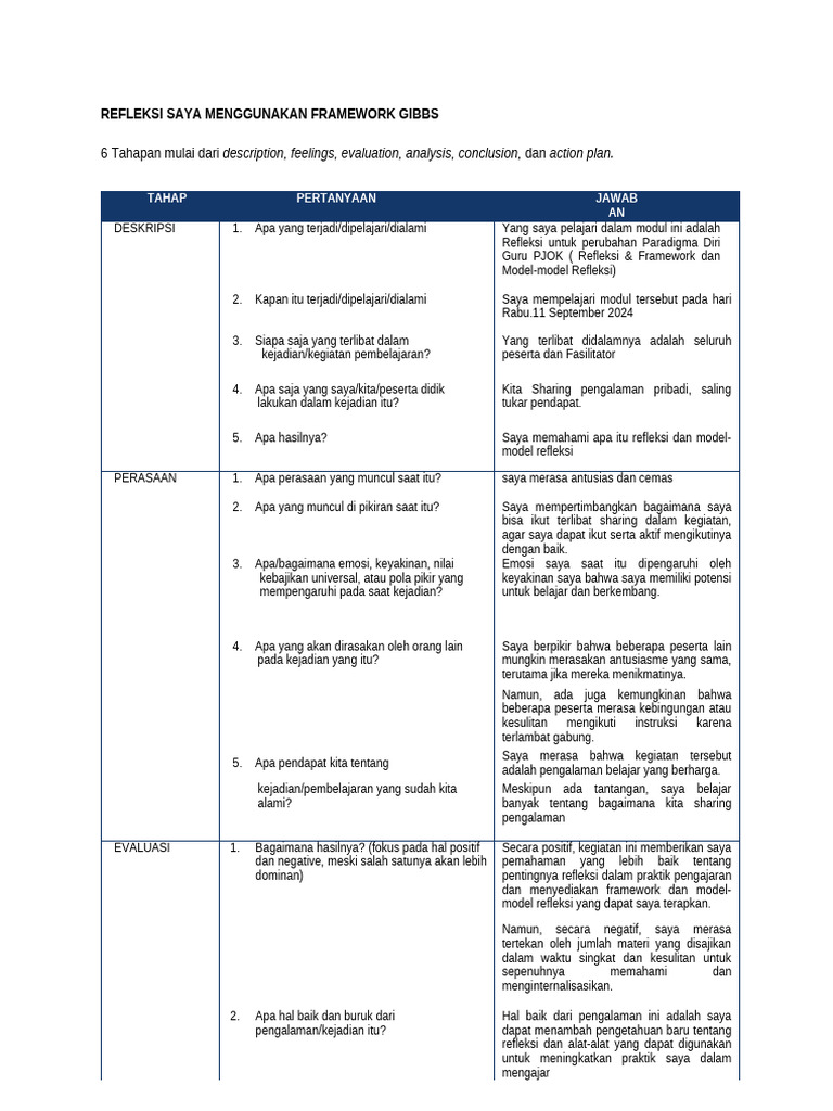 Tugas 1.1.d.2. Refleksi - Framework Dan Model-Model Refleksi Yeni ...