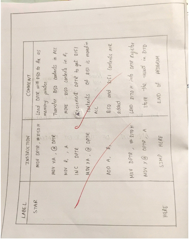Addition of Two 8 Bit Numbers | PDF