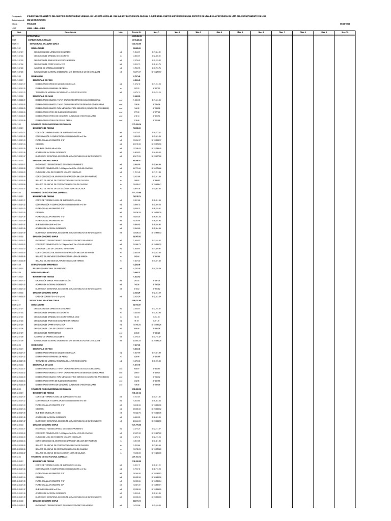 Cronograma Valorizado | PDF | Hormigón | Ingeniero civil