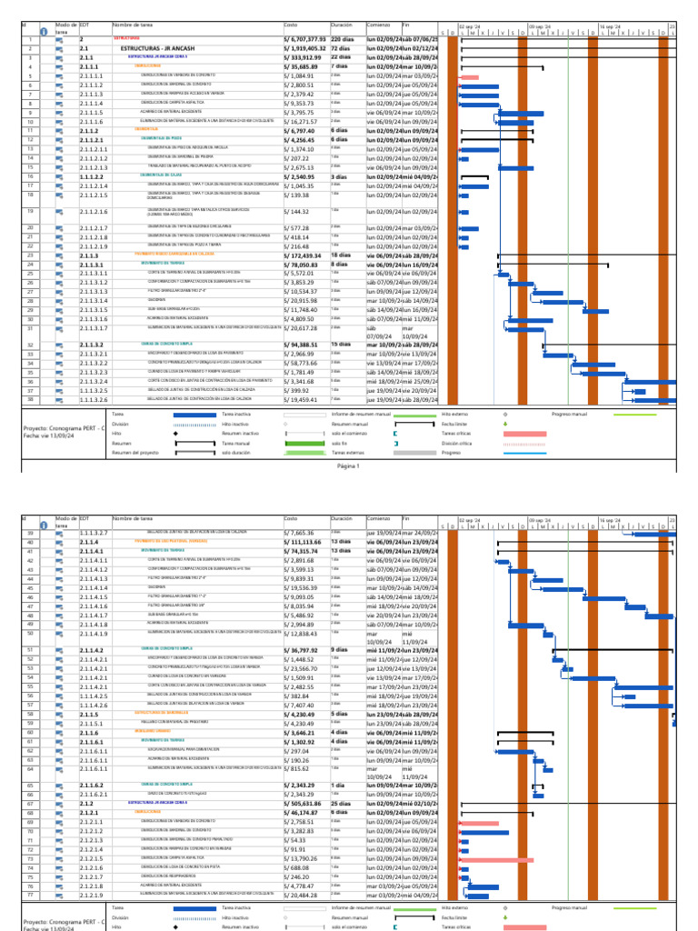Cronograma PERT - CPM | PDF
