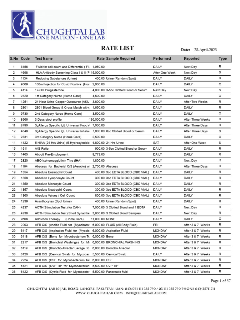 Chugtai Rate List 2023 | PDF