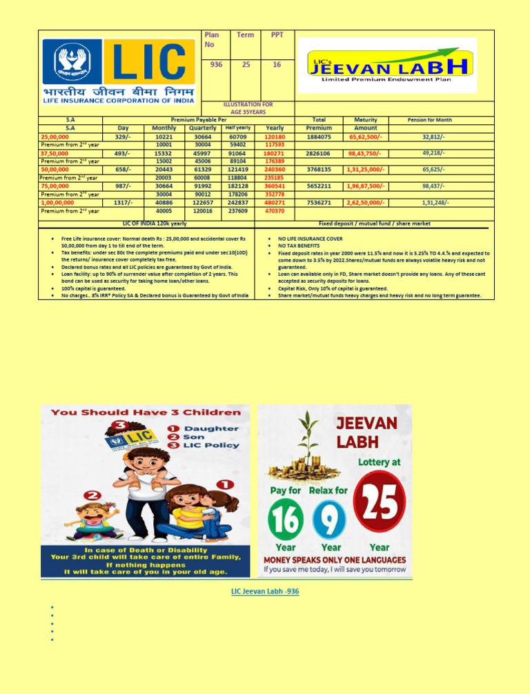 Final Jeevan Labh 10k To 40k | PDF