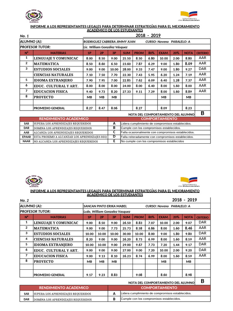 FORMATO DE LIBRETAS JGL | PDF