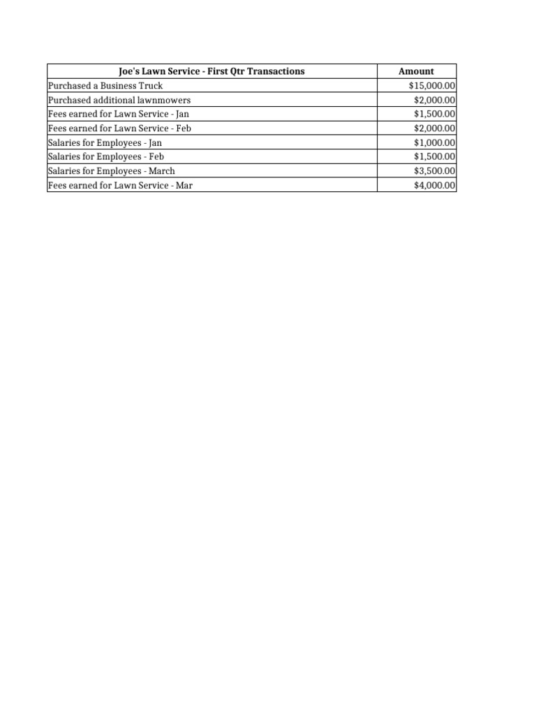 Sample Transactions | PDF