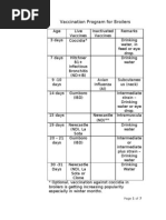 Layers Vaccination Schedule | PDF | Health Care | Diseases And Disorders