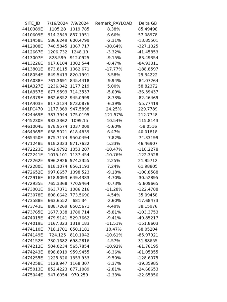 20240716 Payload Compare 7day | PDF