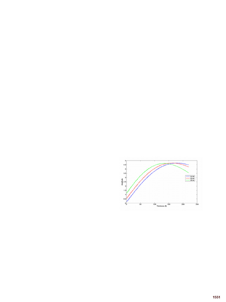 Zhao Et Al 2008 Multiple Prediction and Reservoir Characterization of A Tight Sand Reservoir | PDF