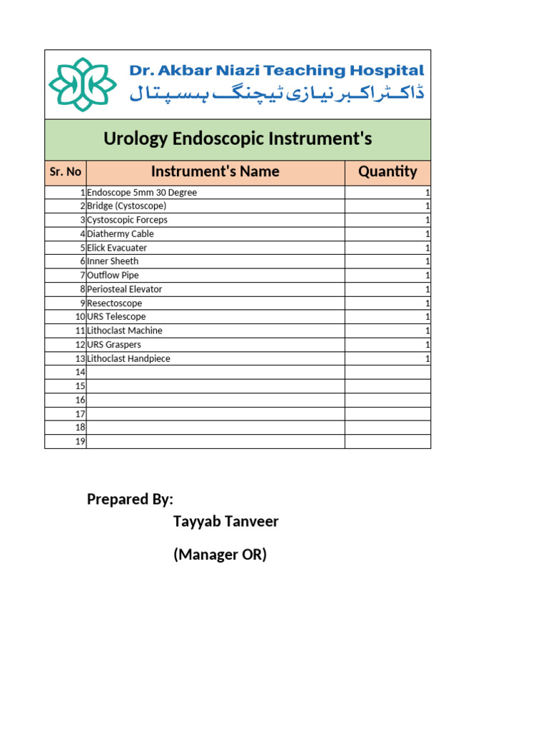 Urology List | PDF