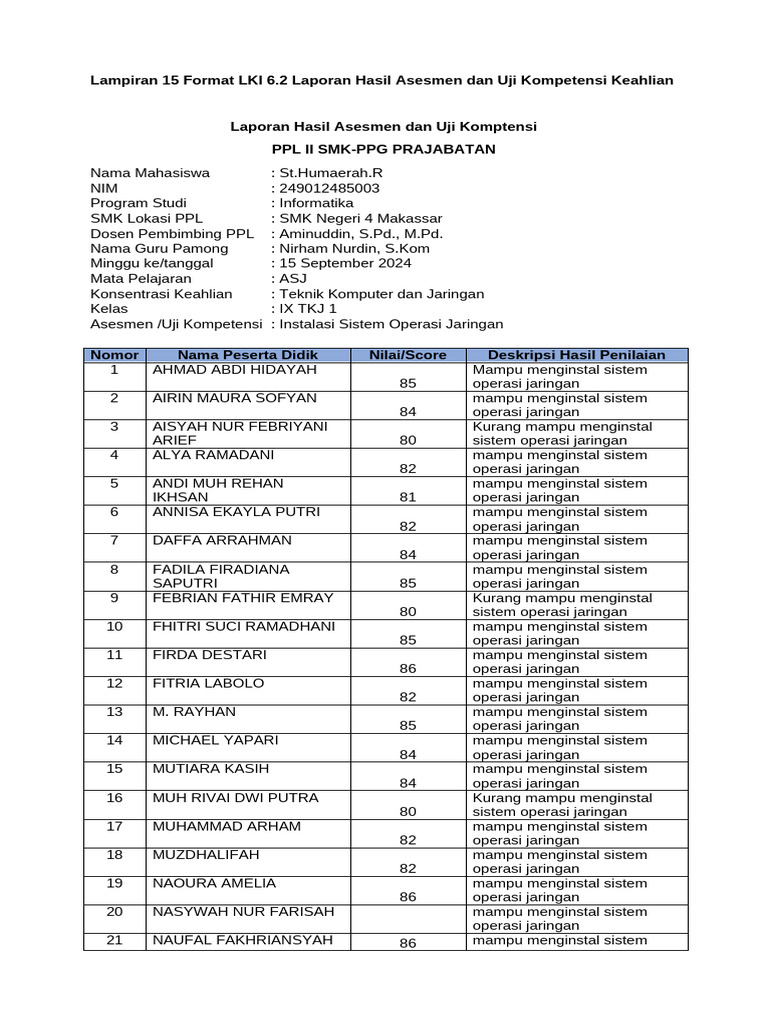 T-6 Lampiran 15 Format LKI 6.2 Laporan Hasil Asesmen Dan Uji Kompetensi Keahlian | PDF