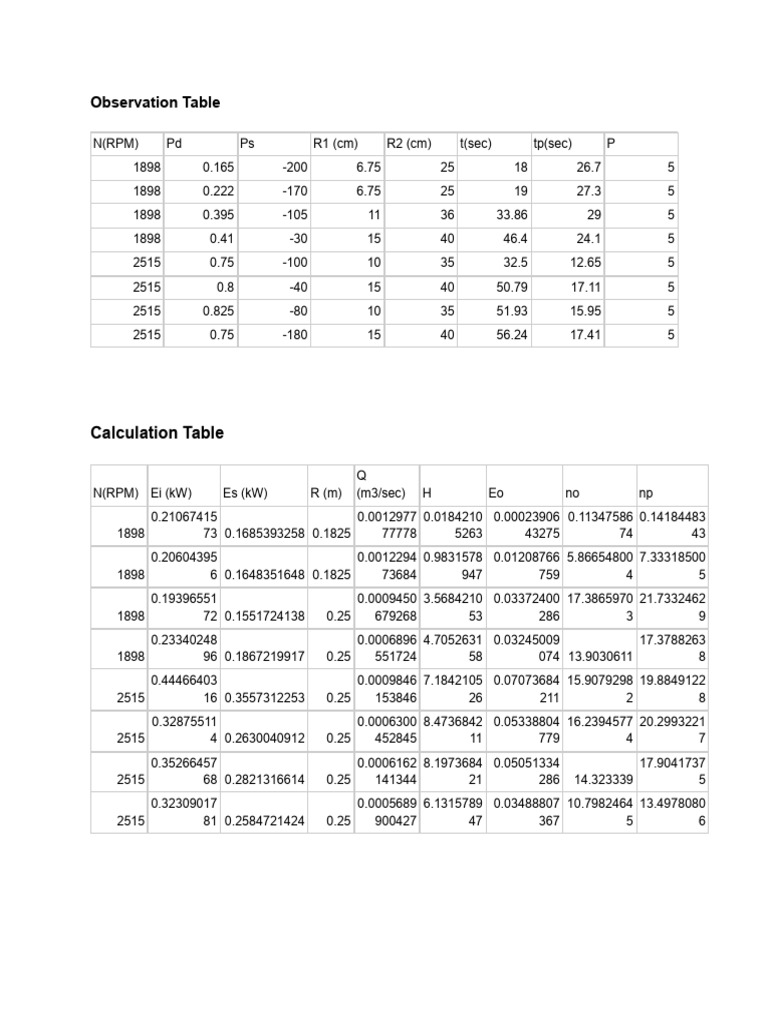 Observation Table | PDF
