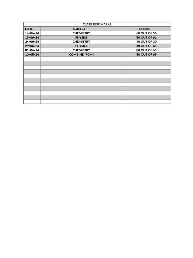 Class Test Marks List | PDF