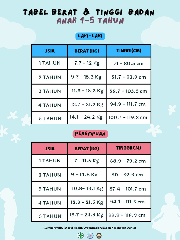Tabel BB TB Potrait | PDF