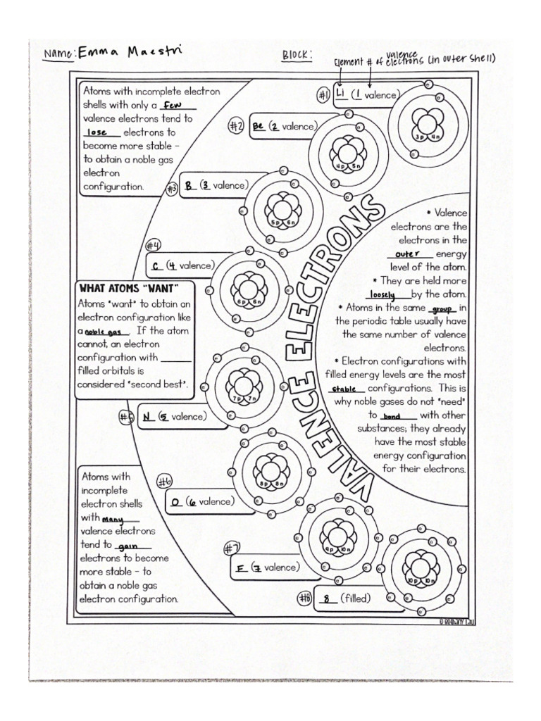 Valence Electron Notes | PDF
