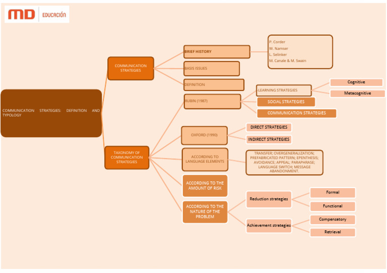 Topic 40 - Esquema | PDF