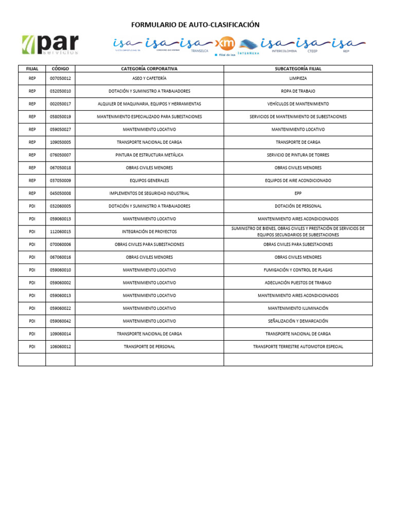 Formato de Auto-Clasificación | PDF
