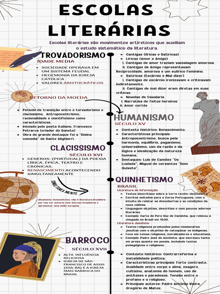 Timeline | PDF