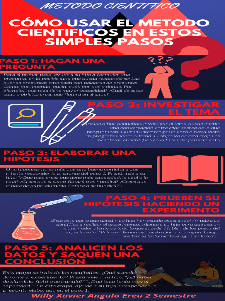 Metodo Cientifico | PDF