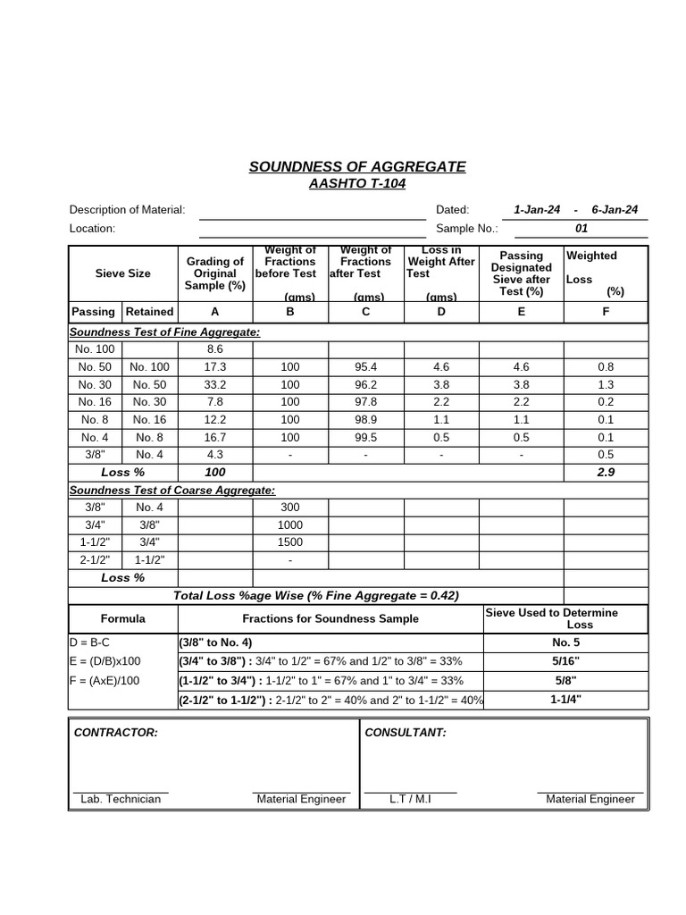 Soundness Test Pdf