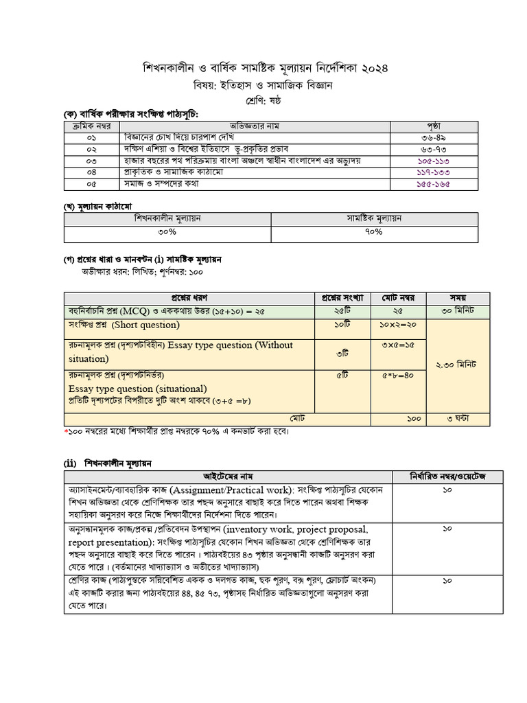 CLASS-6.History & Social Science | PDF