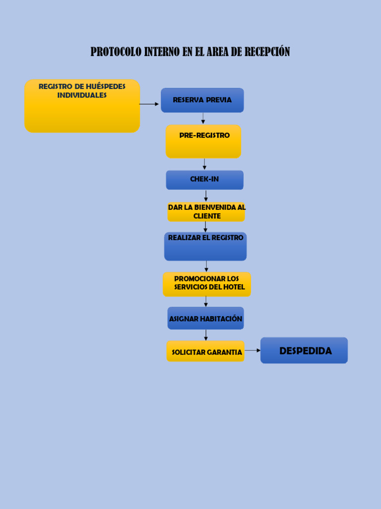Protocolo Interno | PDF