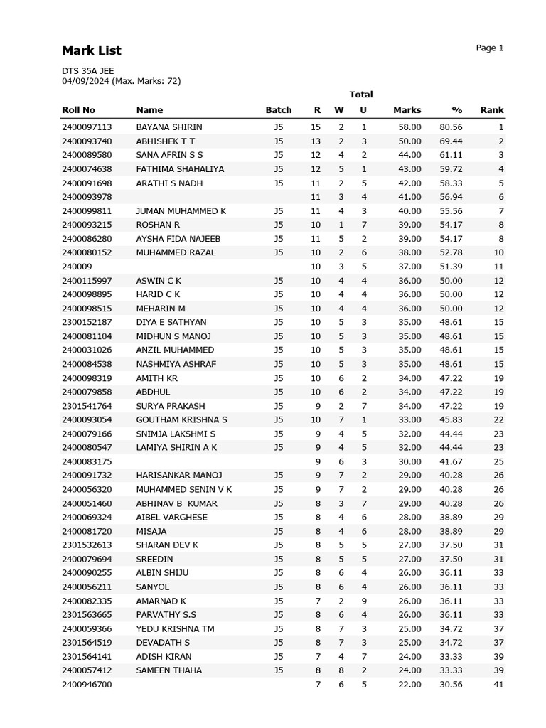 Mark List: Total Roll No Name Batch R W U Marks % Rank | PDF