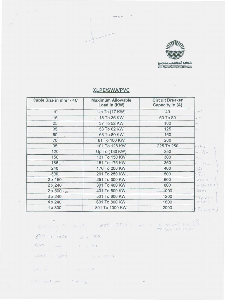 Addc Cable Calculation | PDF